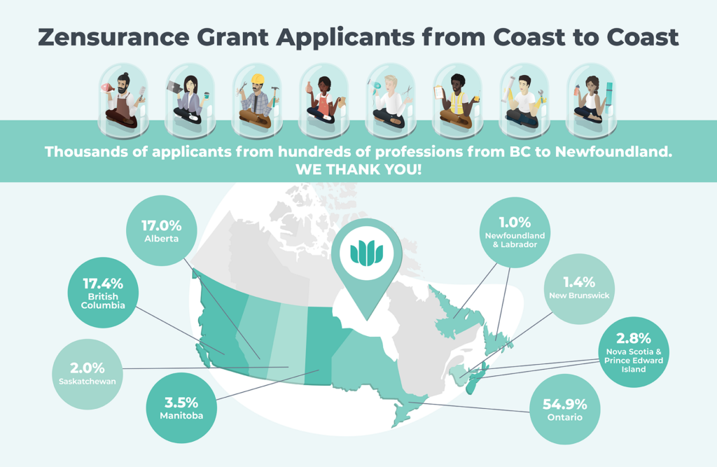 Small Business Grant 2023 | Apply to Win $10,000 | Zensurance