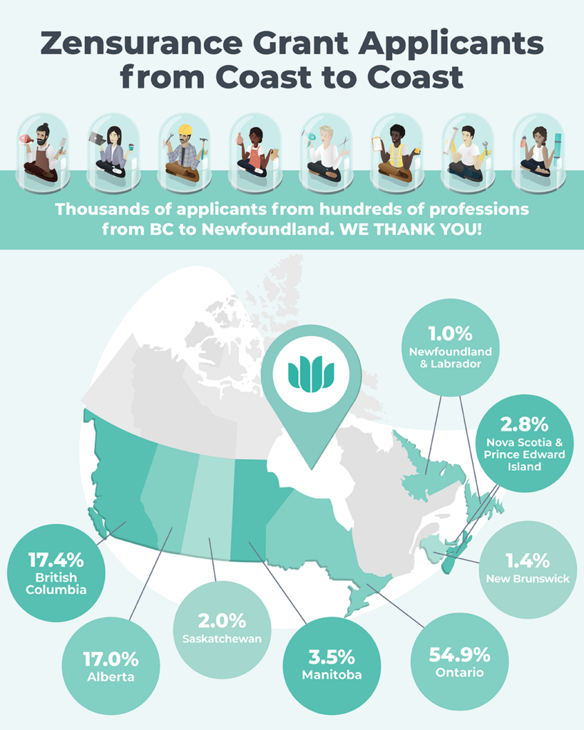 Small Business Grant 2023 | Apply to Win $10,000 | Zensurance
